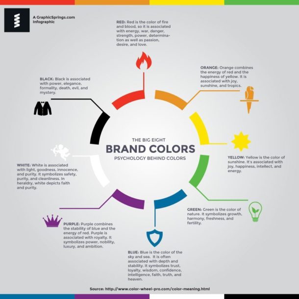 How To Present Your Brand With Quality - Marc Terribilini